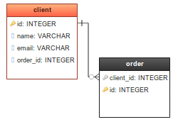 Database Diagram Online - Draw Database Diagram Online