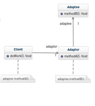 UML Class Diagram - Draw and create UML Class Diagrams - Examples